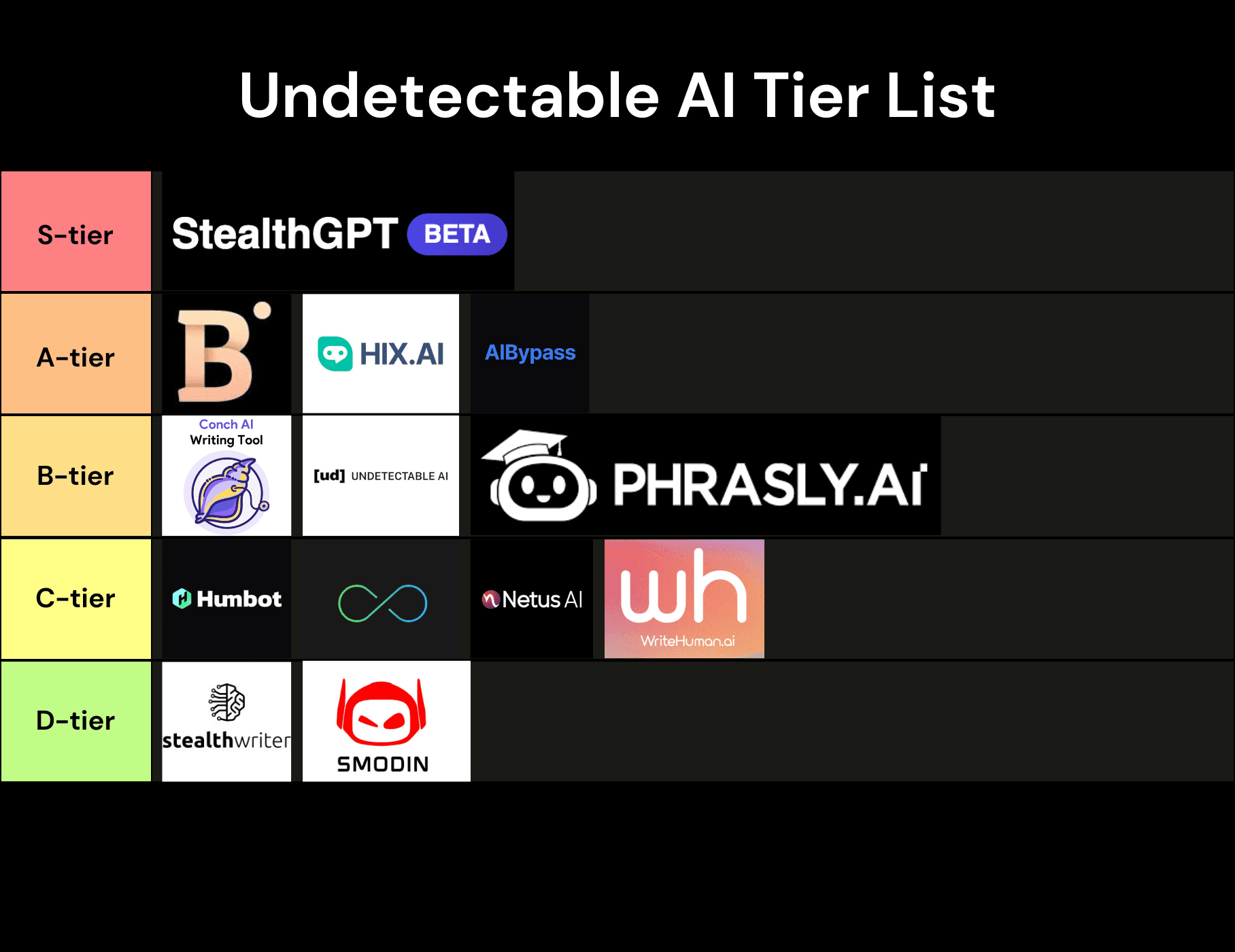 How To Make Chatgpt Undetectable Undetectable Ai